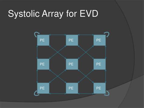 Ppt Efficient Architectures For Eigen Value Decomposition Powerpoint Presentation Id1189158