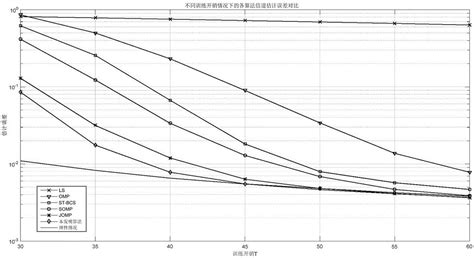Massive MIMO Multiple Input Multiple Output Channel Estimation Method