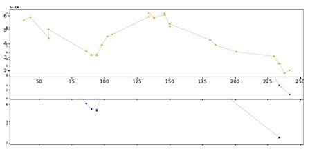 Matplotlib How To Plot Multiple Graphs Stacked Above Each Other Stack Overflow