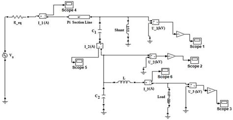 CCS Loadability Test Model Download Scientific Diagram
