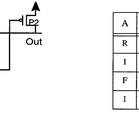 A Two Input Nand2 Gate And Its Four Timing Arcs Download Scientific