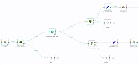 Airtable And Set Node Combination Exact Correspondance For Set Node