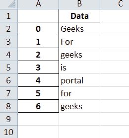Python 与熊猫和 XlsxWriter 合作 Set 布客GeeksForGeeks 人工智能中文教程