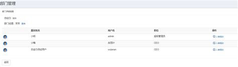 Github Wang Buer Enterprise Personnel Oa Management System Based On Springboot Springboot