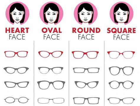 Frame Guide1 Relf Eyecare Specialists
