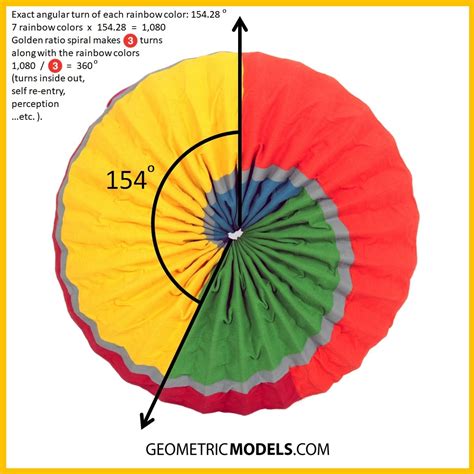 Torus Angular Turn Of Colors