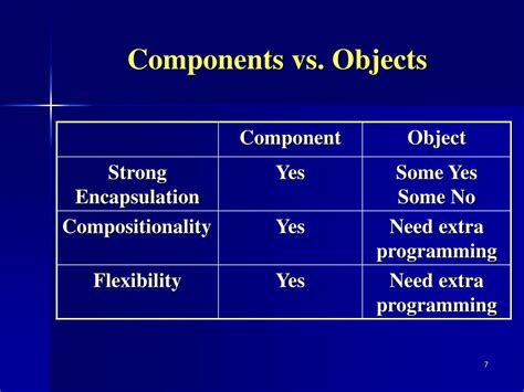 Ppt Tutorial On Boxscript A Component Oriented Language Powerpoint