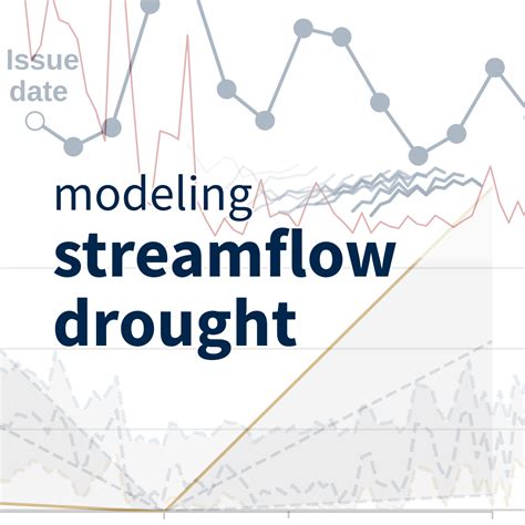 Modeling Streamflow Drought