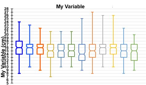 Box Plot Versatility [en]