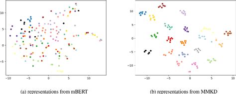 Multi Level Distillation Of Semantic Knowledge For Pre Training Multilingual Language Model