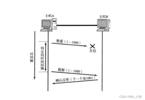网络原理（tcp udp） wifi可以跑tcp协议吗 csdn博客