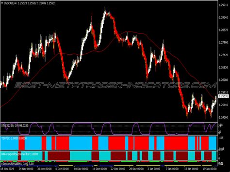 Heiken Ashi Supreme Trading System ⋆ Great Mt4 Indicators Mq4 Or Ex4