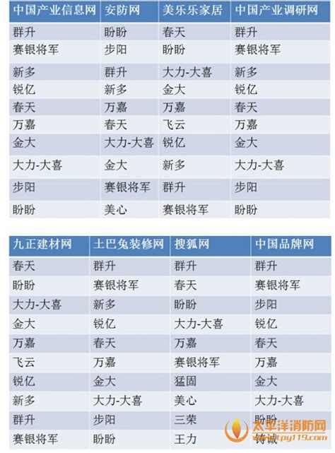 采购必须要知道的木质防火门十大品牌 太平洋消防网