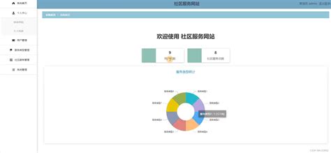 Django社区服务网站程序开题报告 Csdn博客