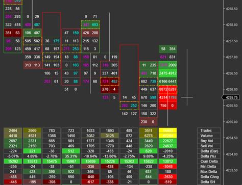 Ninjatrader Volume Indicator Moore Tech Llc