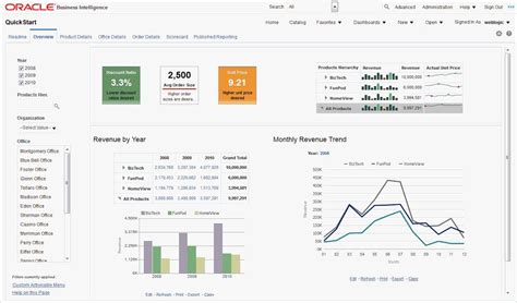 Top 10 Business Intelligence Bi Software In 2025 Clickup