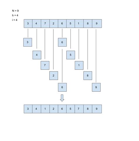 Basicexercisesarticle希尔排序图解md At Master · Shadowwingzbasicexercises · Github