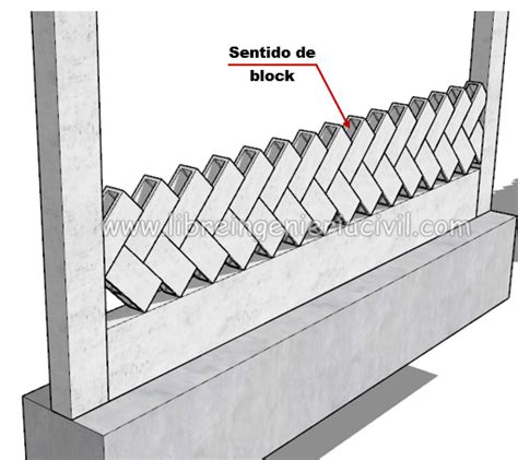 Construccion De Un Cerco Con Block Inclinado