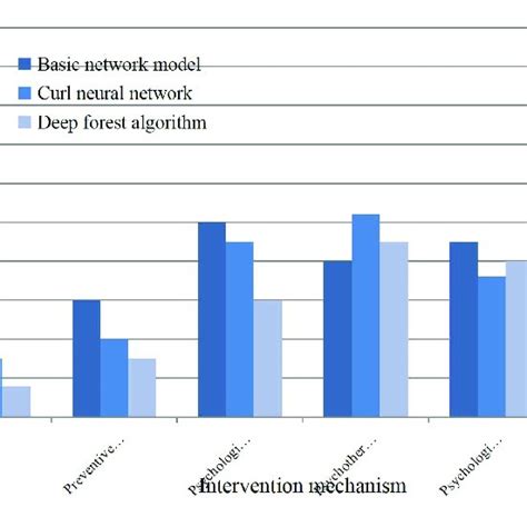 Comparison Results Of Predicted Runtime Download Scientific Diagram Comparison Results Of Predicted Runtime Download Scientific Diagram