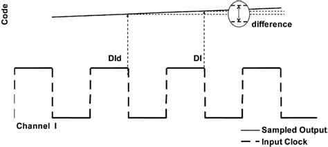 The Code Error Detection Software Calculates The Difference In The Download Scientific Diagram