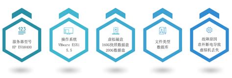 因为断电导致虚拟机无法启动的数据恢复过程 知乎