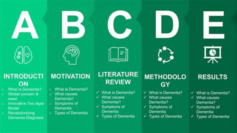 Early Stage Dementia Detection Using Machine Learningpptx