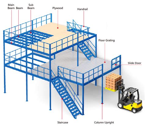 Steel Structure Platform Mezzanine Floor Platform Warehouse Storage Rack