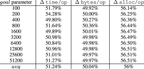 Bpi Wallet Algorithm Implementation Measures Cpu And Memory Metrics Download Scientific Diagram