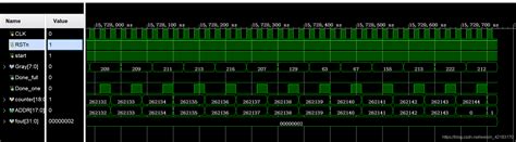 【verilogandvivado】彩色图像转灰度的硬件实现verilog图像rgb332灰度化 Csdn博客