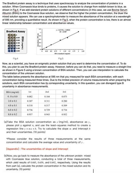 Solved The Bradford Protein Assay Is A Technique That Uses Chegg