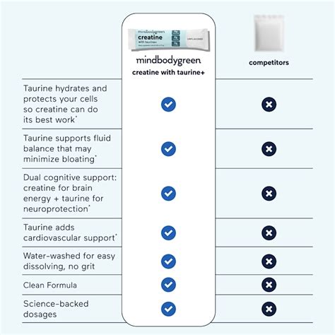 Creatine With Taurine Single Serve Travel Packs