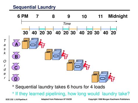 PPT ECE Hardware Organization And Design Lecture Pipelining PowerPoint Presentation