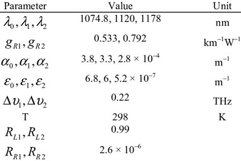Parameters For The Numerical Calculations Download Table