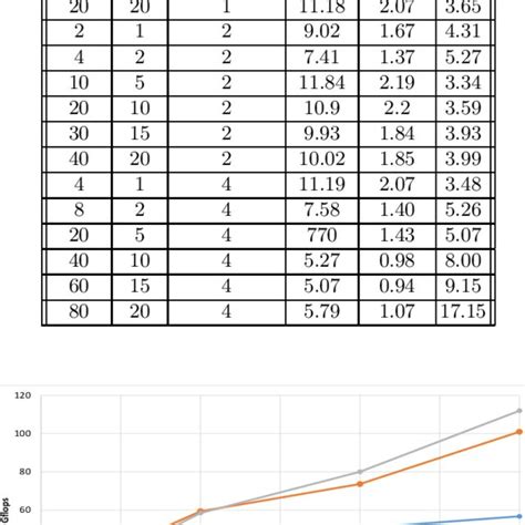Gromacs Simulation Results Download Table