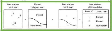 Spatial Analysis 2 Overlay Operations And Analysis In Gis Remote
