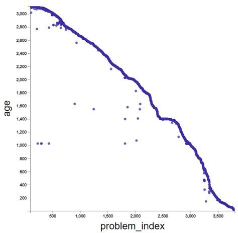 Cody Problem Visualization Revisited Matlab Community Matlab Simulink
