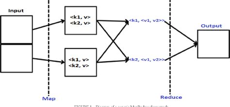 figure 1 from implementation of mining frequent patterns on big data