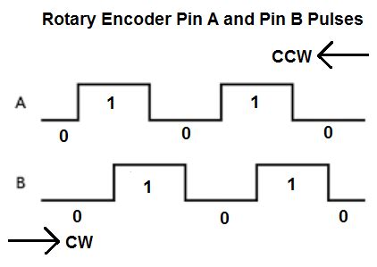 How To Build A Rotary Encoder Circuit With An Arduino