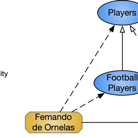 An Example Of Inferring New Instanceof Triples And Subclassof Triples
