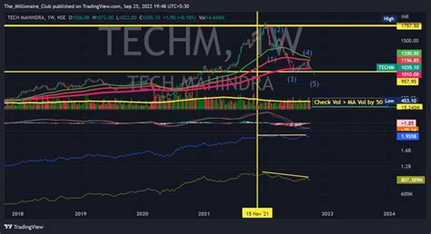 puratan bharti di linkedin techm