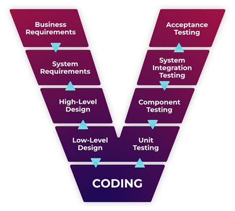 Embedded Testing Hil Testing Novelic