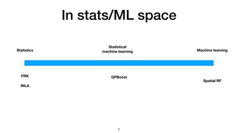 Four Fast Geostatistical Methods A Comparison Ppt