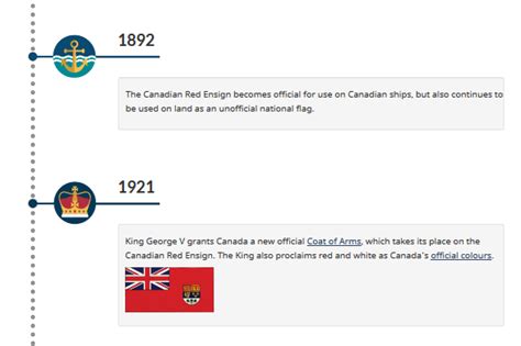 The History Of The National Flag Of Canada Canada Ca
