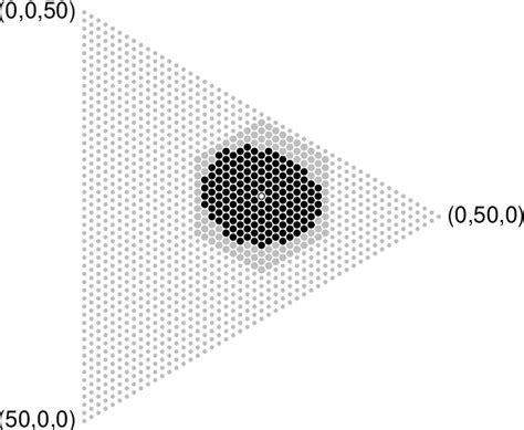 Figure 5 From A Simple Algorithm For Exact Multinomial Tests Semantic