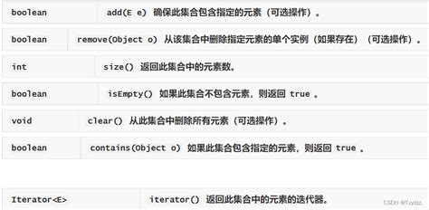 java collectionandmap集合 java vector可以重复吗 csdn博客