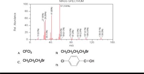 Solved Choose The Compound That Each Spectrum Represents And