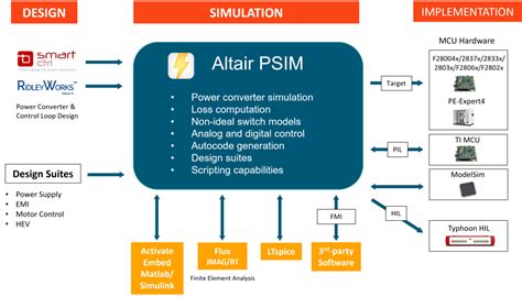 Altair Psim Eda Expert
