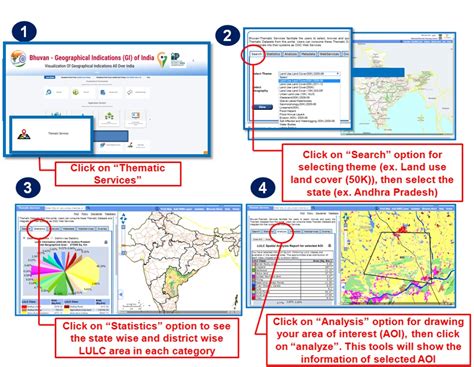 Thematic Data Bhuvan Wiki