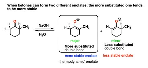 What Is The Most Important Reaction Of Enolate Anions Aqal