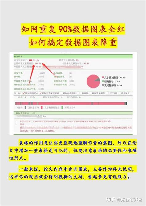室友写的论文重复率竟然90 数据图表全部飘红教你如何搞定论文重复率 毕业论文 论文查重 论文降重 知乎
